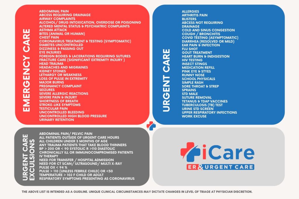 Urgent Care vs ER | When Should You Go to Urgent Care vs ER