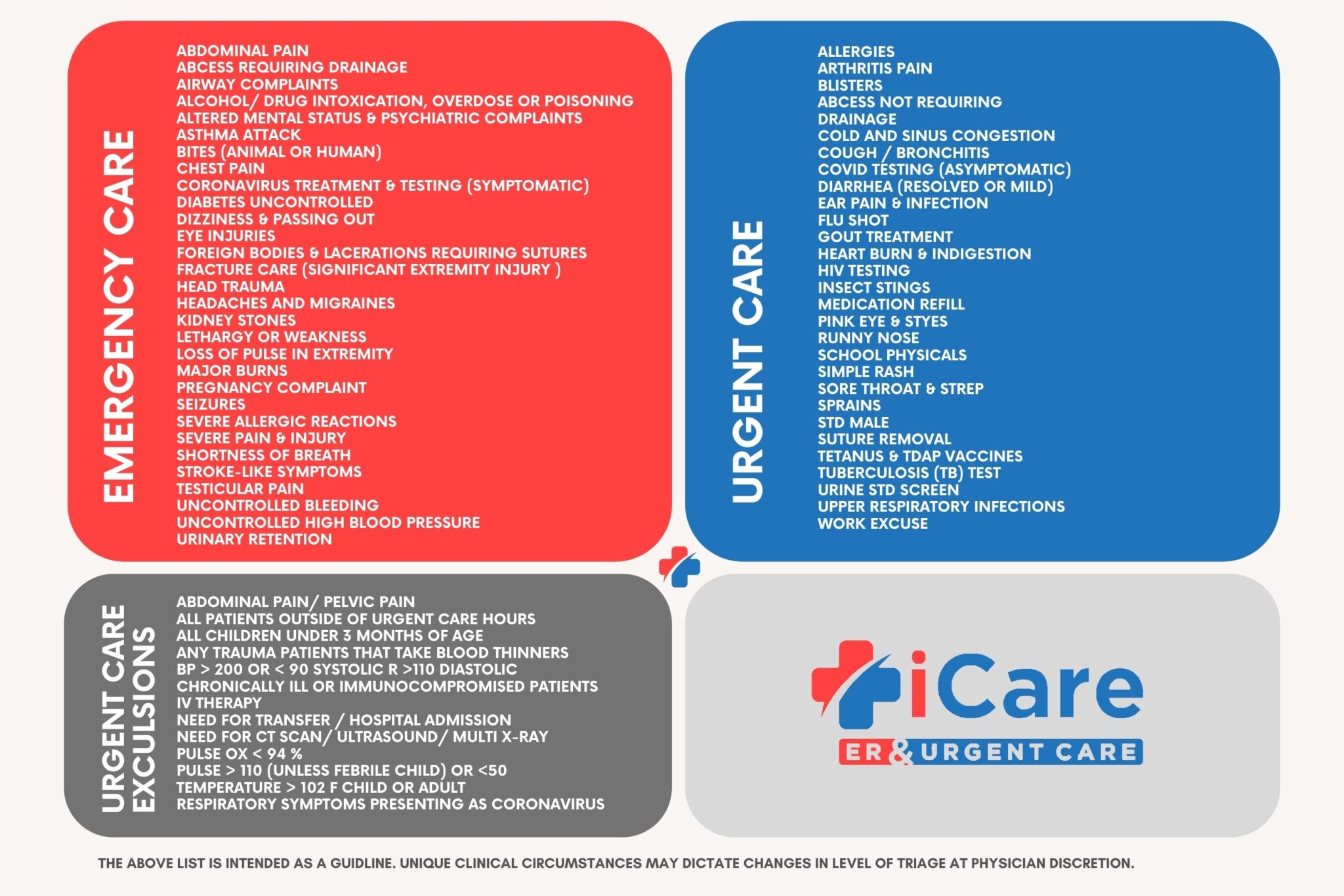 Urgent Care vs ER | When Should You Go to Urgent Care vs ER